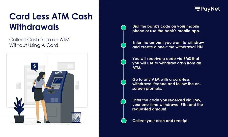 Cardless Cash Withdrawals | Paynet Cardless Cash Withdrawals | Paynet
